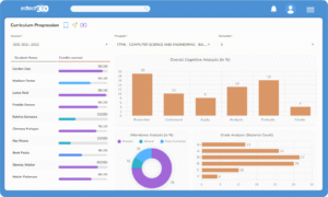 EdLMS – EdTech 360